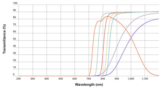 BK7 Infrared Filter with 150mm Focal Length